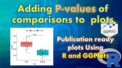 How To Add P Values Of Statistical Significance On Graphs Youtube