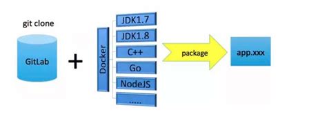 持续交付流水线软件构建难吗有哪些关键问题 Csdn博客