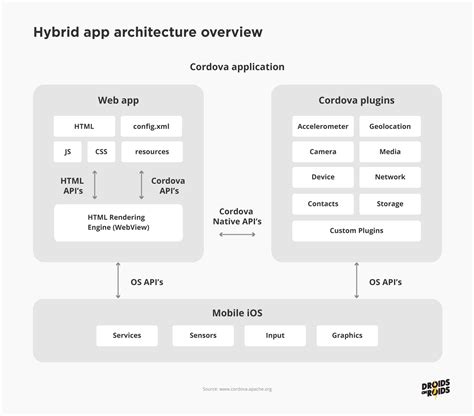 Comparing Performance Metrics Of Uikit And Swiftui In Hybrid App Archi