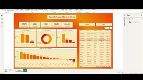 yogalakshmi gunasekaran on linkedin data analysis project superstore
