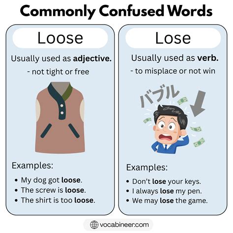Loose Vs Lose Meaning Difference And Usage In English