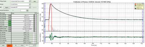 Howto Lifetime Fitting Using The Flim Analysis [time Resolved Fluorescence Wiki]