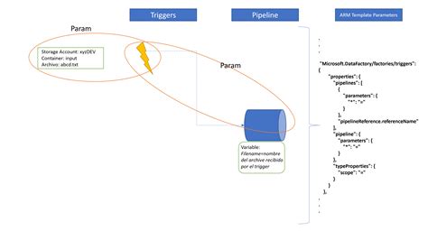 Github Misantibanezadf Template Parameters Management Azure Data