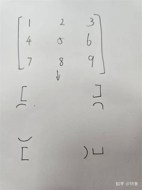 Leetcode—数组 知乎 Leetcode—数组 知乎