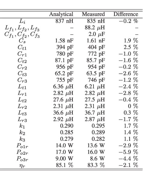 Design Procedure Of Load Independent Class E Wpt Systems And Its Application In Robot Arm