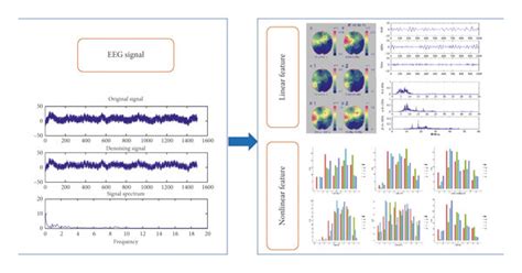 Features Extracted From The Eeg Download Scientific Diagram
