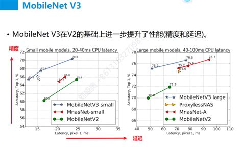 cv学习 图像分类完结 cv 图像分类 博客园 CSDN博客