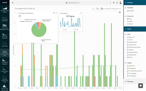 Dashboard For Trello Nave