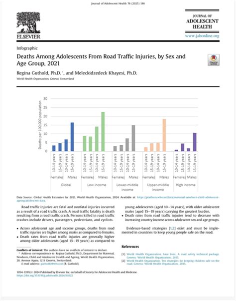 Deaths Among Adolescents From Road Traffic Injuries By Sex And Age