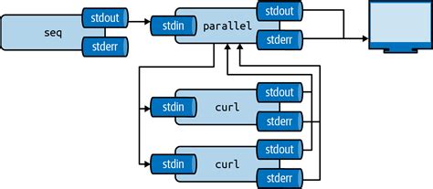 chapter 8 parallel pipelines data science at the command line 2e