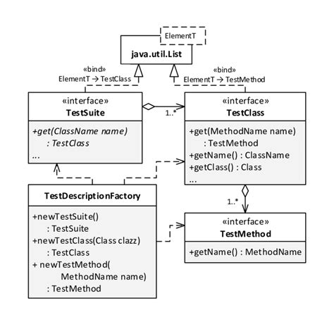 11 uml class diagram depicting the classes testsuite testclass and