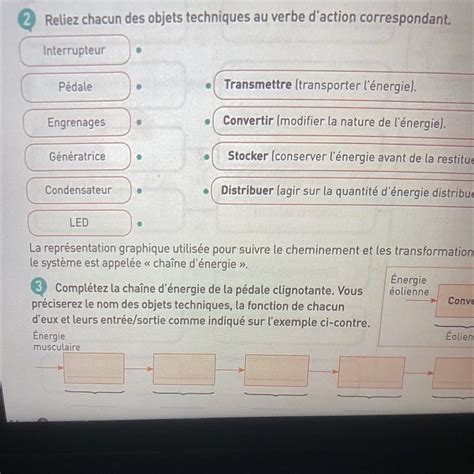 Relier Chacun Des Objets Techniques Aux Verbes D Action Correspondant
