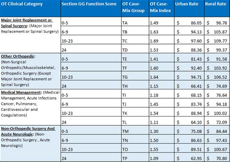 The Power Of The Pdpm Primary Diagnosis Broad River Rehabilitation