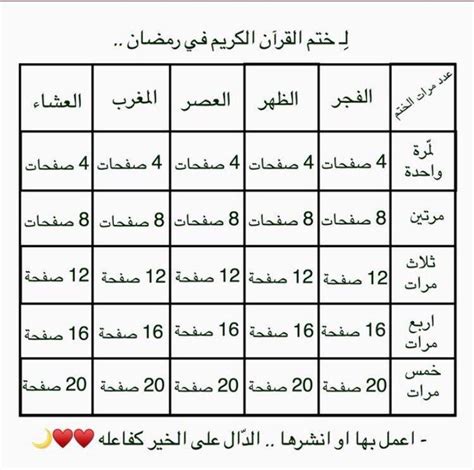 لختم القران في رمضان