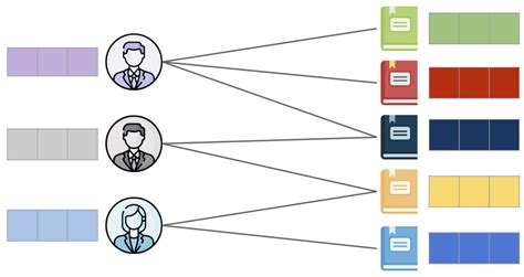 What Are Graph Neural Networks And Why Should You Consider Using Them In Your Recommendation