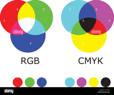 Rgb And Cmyk Color Diagram Stock Vector Image And Art Alamy