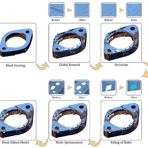 Reverse Engineering Processing Download Scientific Diagram
