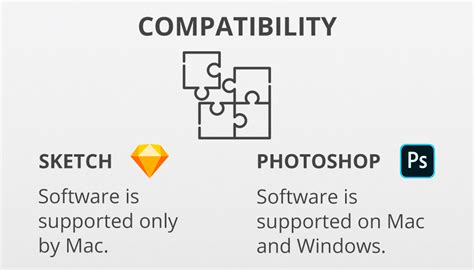 Sketch Vs Photoshop Which Is Better