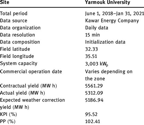 Yarmouk University Pv Solar Power Plant Information Download