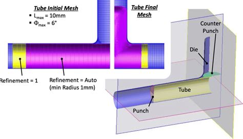 Meshing Strategy Adopted To Avoid Calculation Instabilities Download Scientific Diagram
