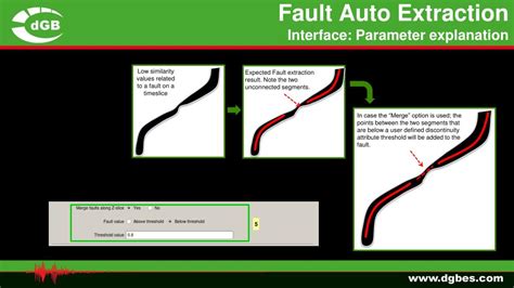 Ppt Fault Fracture Charachterization In Opendtect Powerpoint Presentation Id5689229