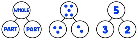 What Are Number Bonds And Why Are They So Important Love Grows Learning