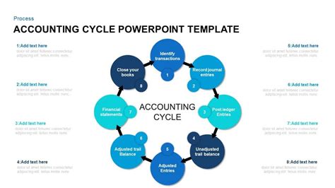 Moms Hub Steps Of Accounting Cycle