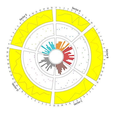 Pycirclize Circular Data Visualization In Python For Beginners