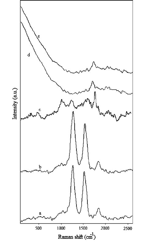 Raman Spectra Of A Pristine Mwcnts B Acid Treatment Mwcnts C Fe 3 O