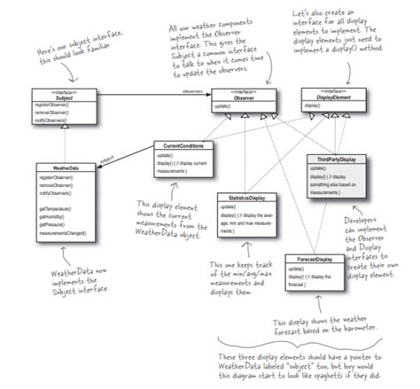 Github Mossad1998observerdesignpattern