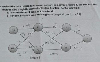 Answered Consider The Back Propagation Neural Network As Shown In