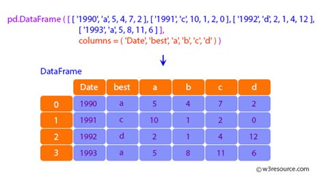 Pandas Dataframe Lookup
