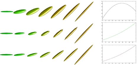 Linear Interpolation Of Two Tensors Left Interpolated Tensors Right Download Scientific