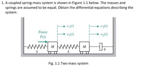 Solved 1 A Coupled Spring Mass System Is Shown In Figure