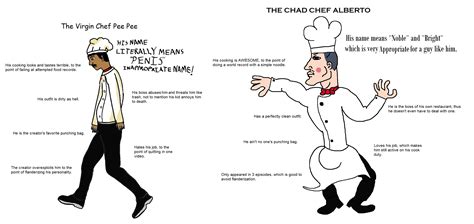 Virgin Vs Chad Chef Edition R Virginvschad