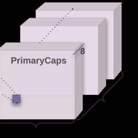 Capsnet Architecture Sabour Et Al [2017] Download Scientific Diagram