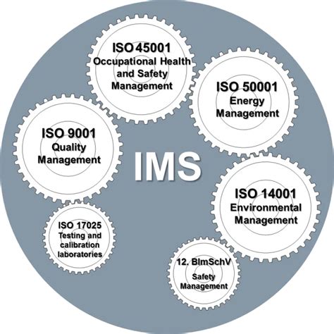 Iso 45001 Ems Implementer And Lead Auditor Training Materials