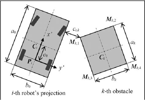 Figure 1 From Improving The Hybrid A Method For A Non Holonomic Wheeled Robot Semantic Scholar