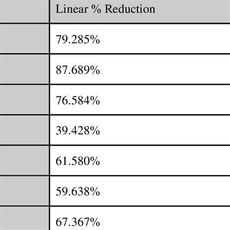 Average Linear And Rotational Head Acceleration Download Scientific Diagram