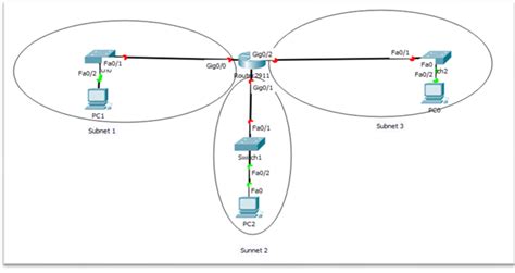 Company XYZ Is Planning To Build A New Branch As A Chegg Com