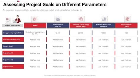 Work Prioritization Procedure Powerpoint Templates Slides And Graphics