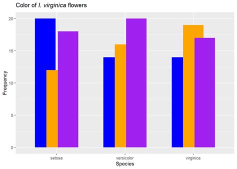 biostatistics summarizing data