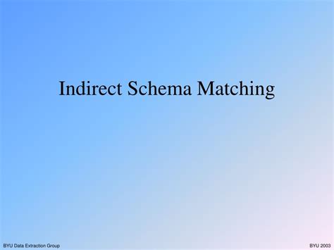 Ppt Automating Schema Matching Powerpoint Presentation Free Download