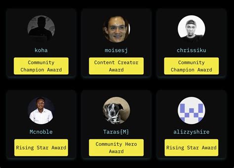 Christian Siku On Linkedin Communitychampion Web5 Softwaredeveloper