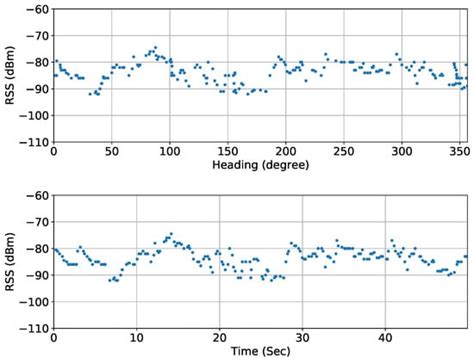 Network An Open Access Journal From Mdpi