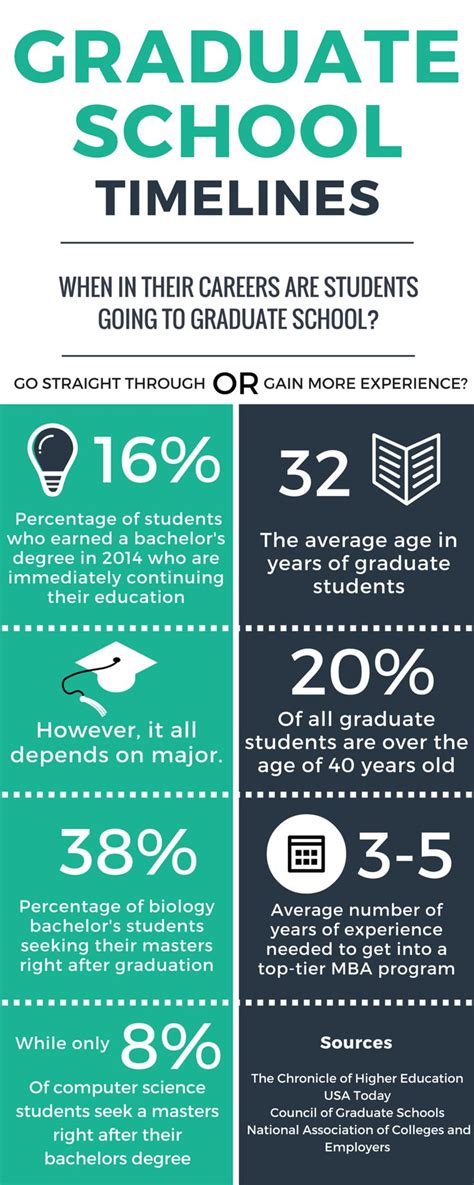 Graduation Infographic