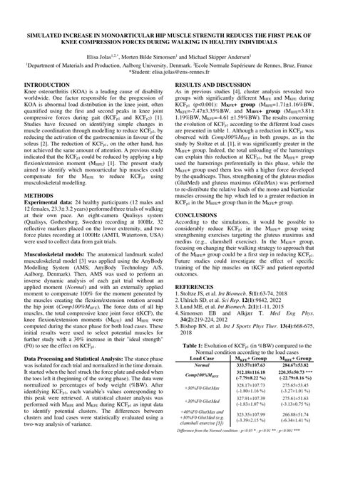 Pdf Simulated Increase In Monoarticular Hip Muscle Strength Reduces