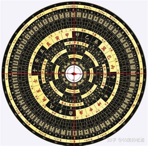 风水罗盘天盘解析 知乎