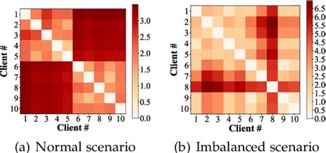 figure 2 from adaptive client clustering for efficient federated learning over non iid and