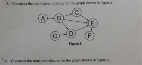 Solved 5 Construct The Topological Ordering For The Graph